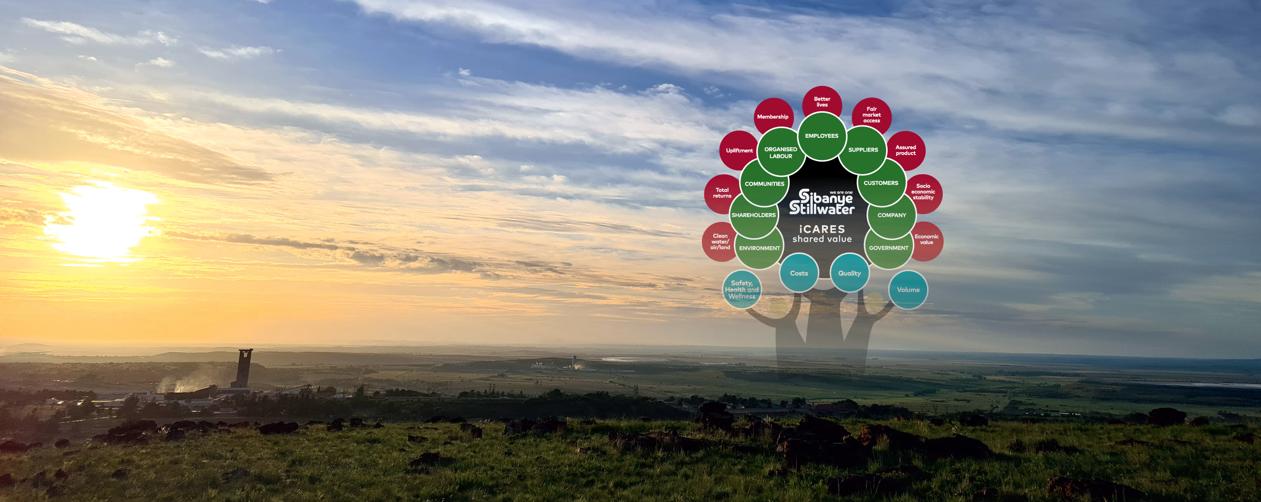 Sibanye-Stillwater - Home