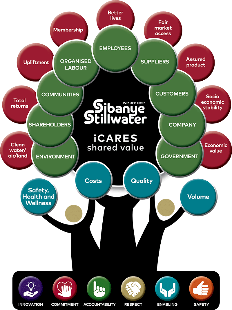 Investor factsheet - Sibanye-Stillwater